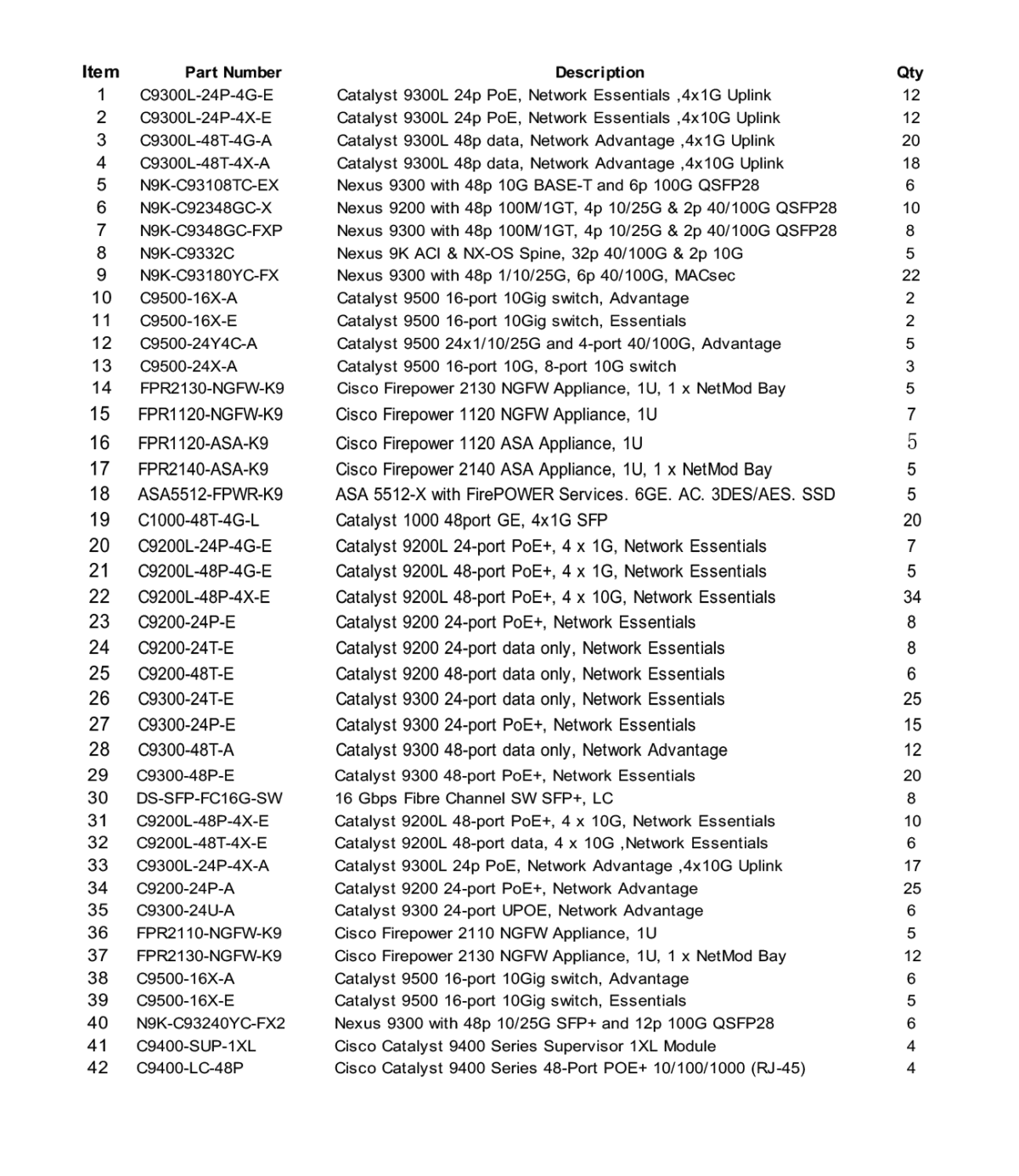 Hardware - Americas Technologies