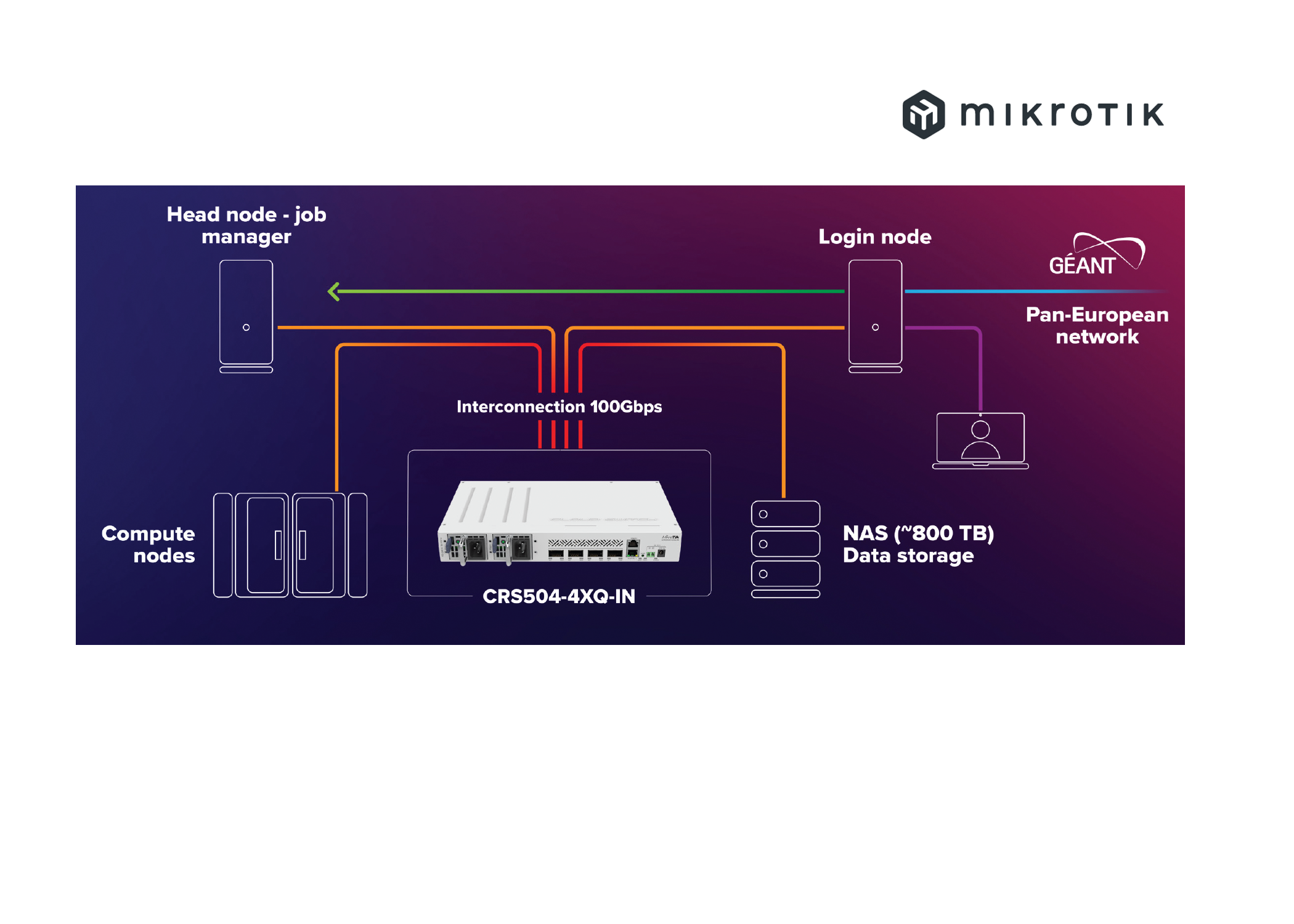Mikrotik Products - Americas Technologies
